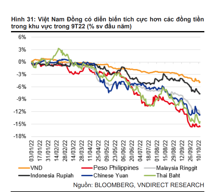 Vi t Nam ng C Th M t Gi Kho ng 6 8 So V i USD Trong N m 2022