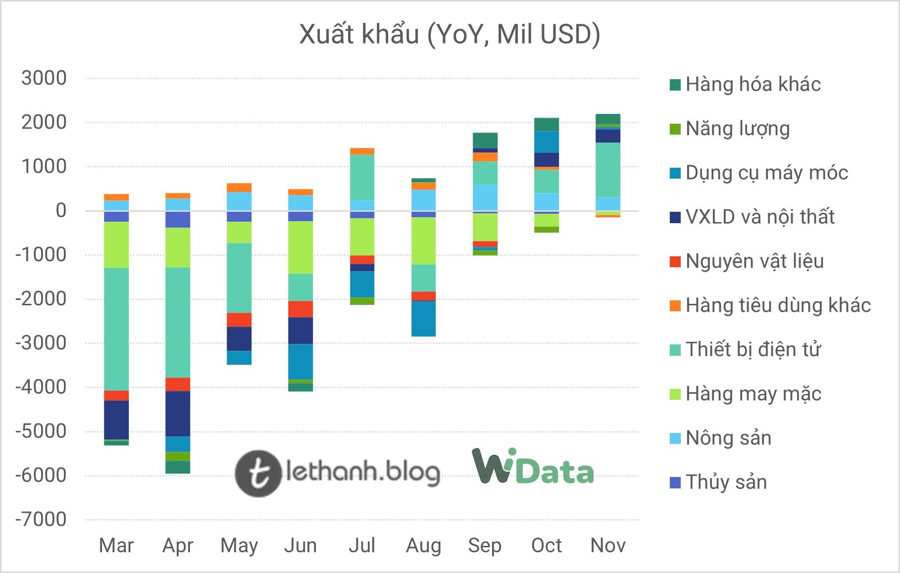 Charts Of The Day #1: Ngành thép phục hồi