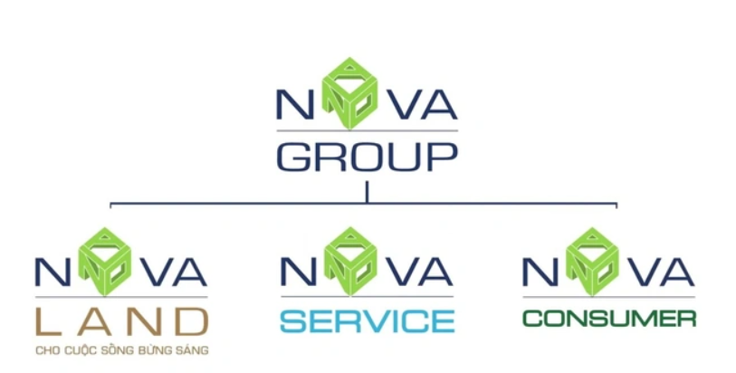 Sự trở lại của NovaGroup: Từ Global X đến “đại siêu thị số” Nova AI Mall
