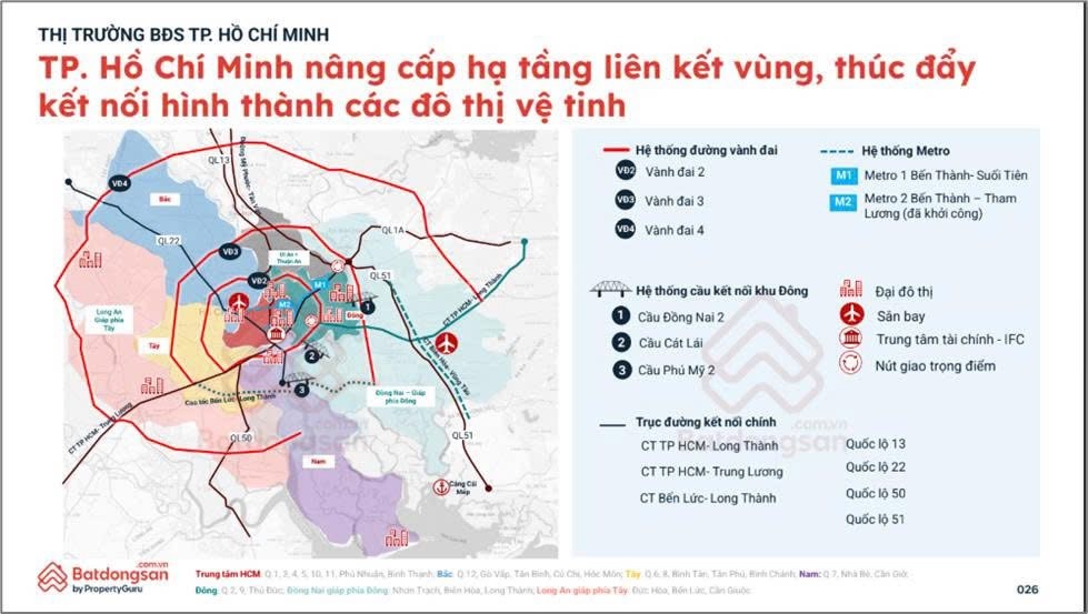 Vì sao Nhà đầu tư/Chủ đầu tư HN nam tiến vào thị trường TP.HCM?