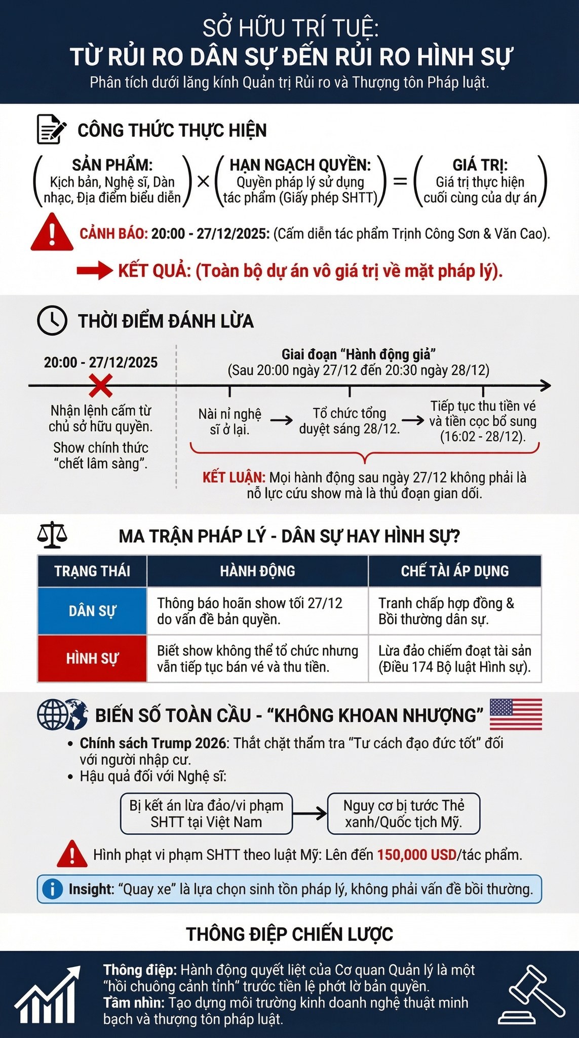 Từ đêm nhạc thành vụ án: Lỗ hổng sở hữu trí tuệ đã giết chết “Về Đây ...