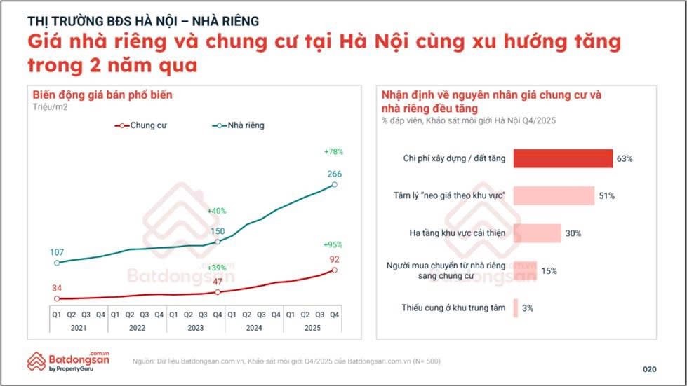 Vì sao Nhà đầu tư/Chủ đầu tư HN nam tiến vào thị trường TP.HCM?