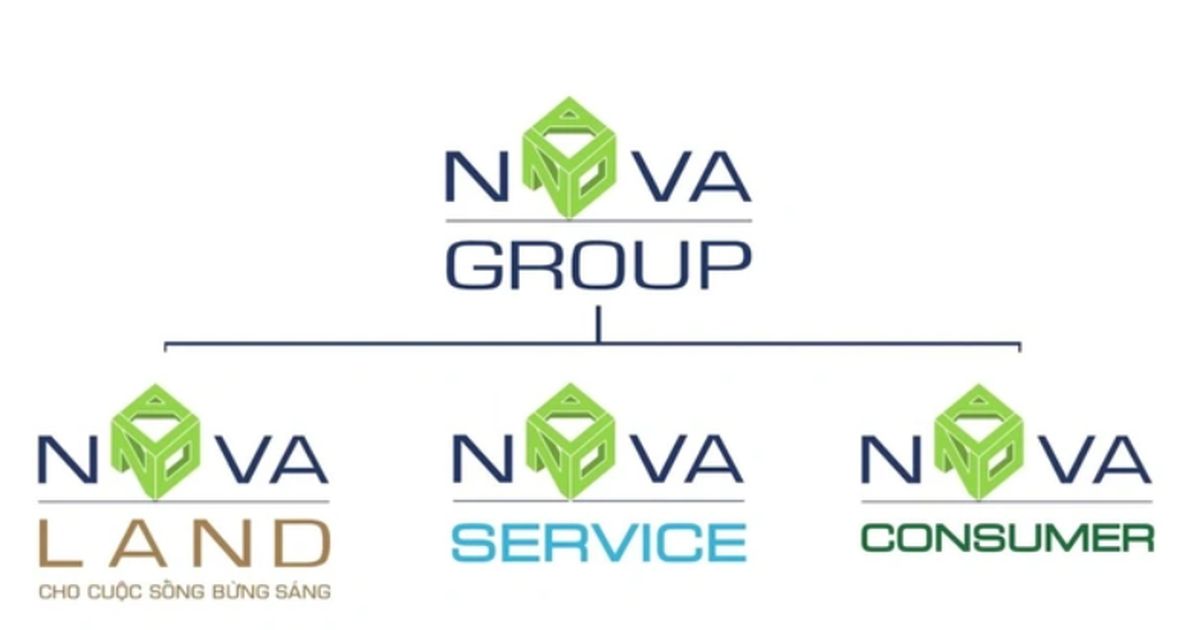 Sự trở lại của NovaGroup: Từ Global X đến “đại siêu thị số” Nova AI Mall
