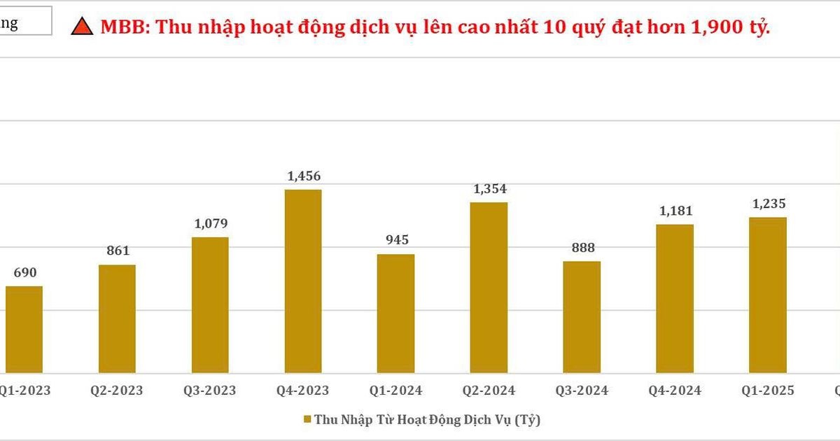 MBB: Thu nhập hoạt động dịch vụ lên cao nhất 10 quý đạt hơn 1,900 tỷ