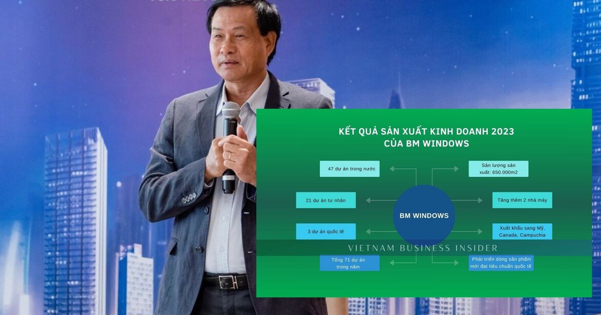 BM Windows của ông Nguyễn Bá Dương thắng lớn, hành trình đầy gian nan ...